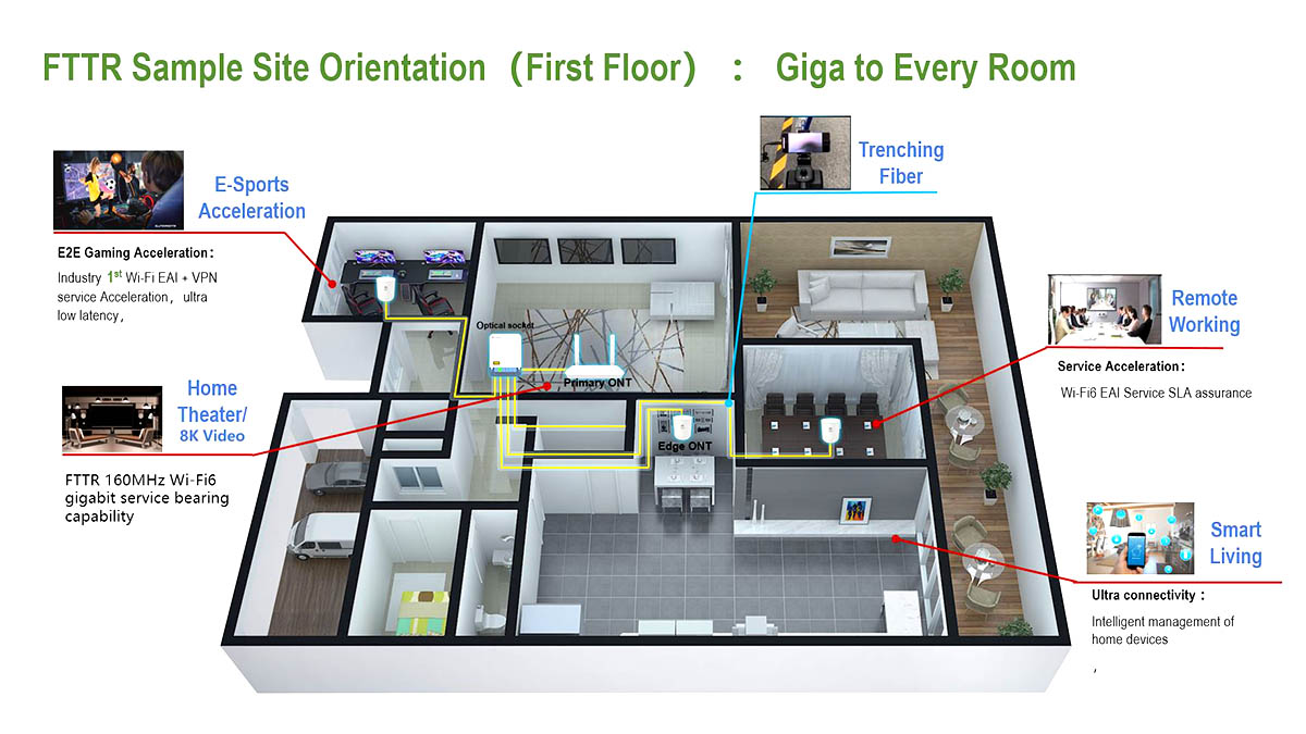 Etisalat UAE Successfully Tests Fibre-to-the-Room (FTTR) Solution ...
