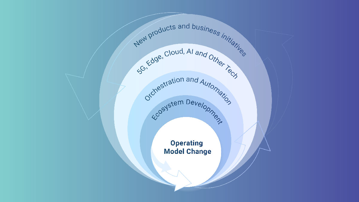 Dealing with Constant Change in the Telco Market – Inside Telecom ...