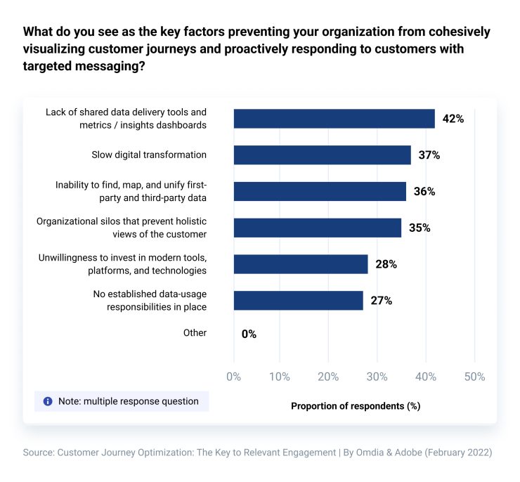 How CSPs Can Get the Most from Their Data – Inside Telecom - Inside Telecom